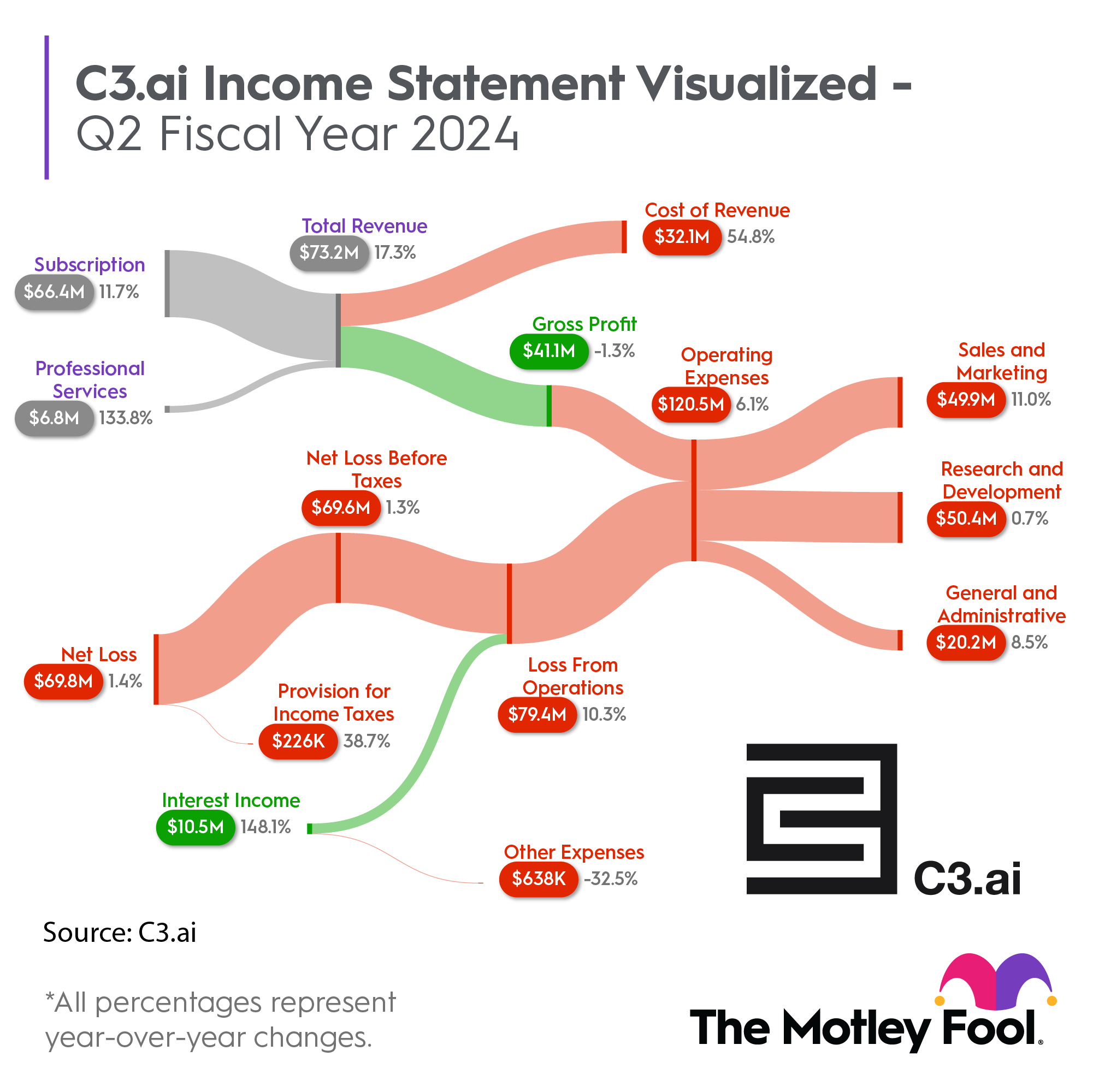 Is C3.ai Stock a Buy Now? | The Motley Fool