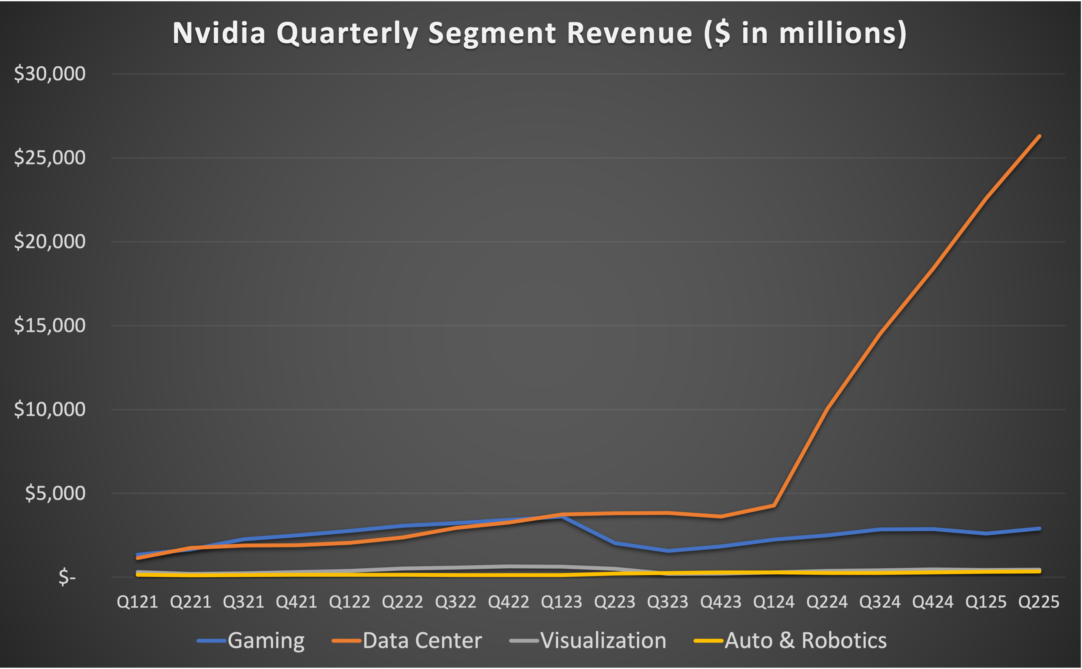Think It's Too Late to Buy Nvidia? Here's the Biggest Reason Why There ...