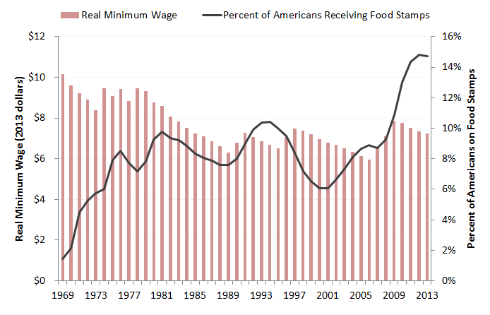 How You Subsidize the Minimum Wage | The Motley Fool