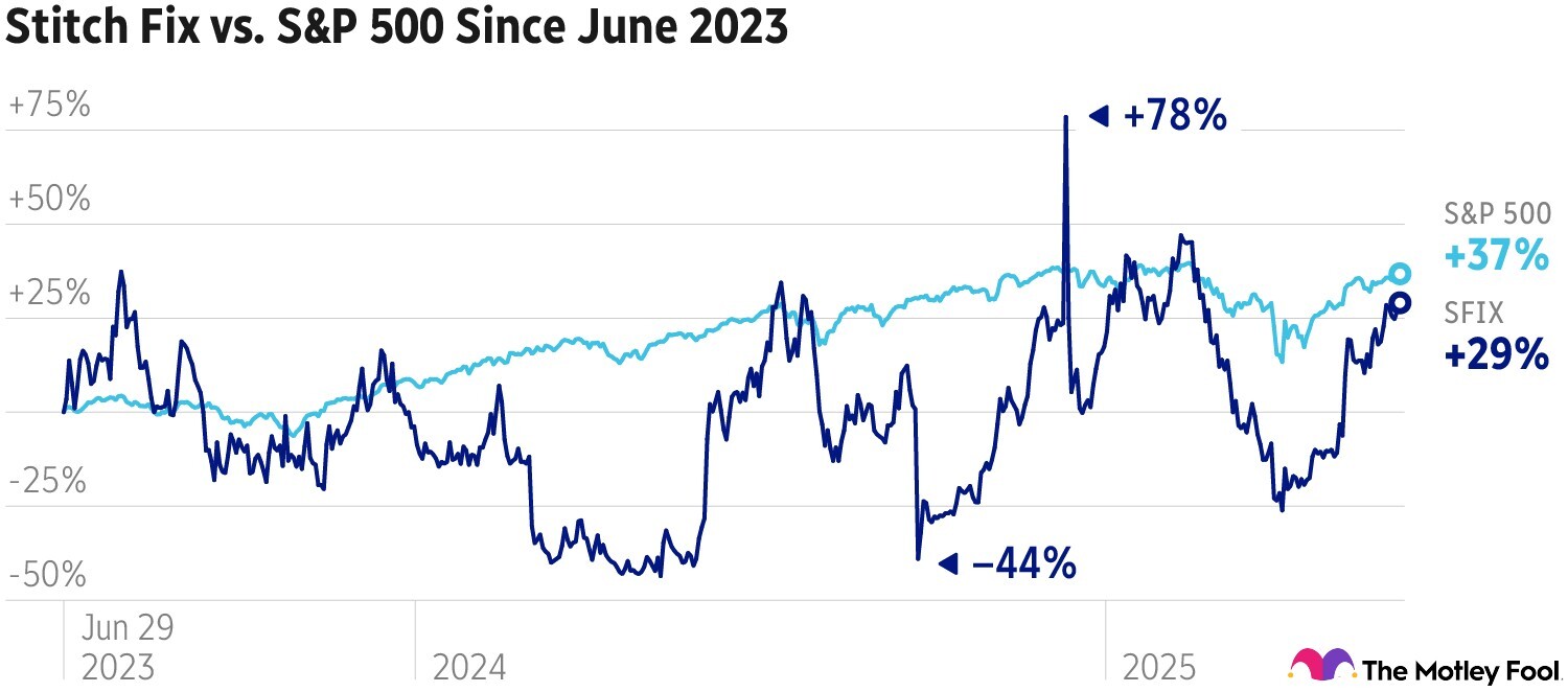 Breakfast News: Stay The Course | The Motley Fool
