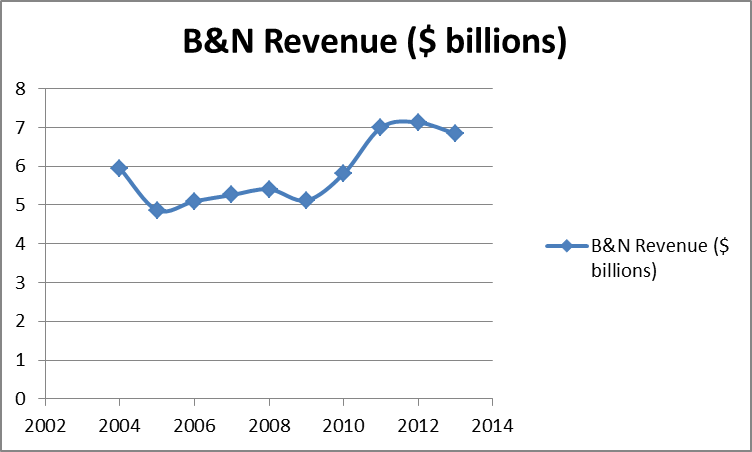 Do Bookstores Have a Future Worth Betting On? | The Motley Fool