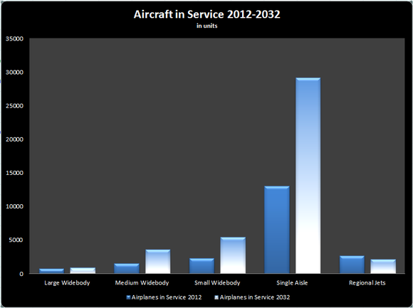 Boeing's Sales Surge Lifts Spirit AeroSystems
