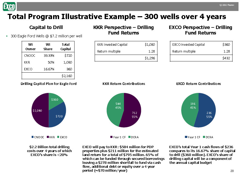 Did EXCO Resources Just Put up a “For Sale” Sign? | The Motley Fool