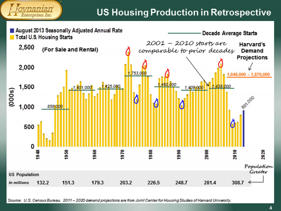 Top Housing Stocks for 2014 | The Motley Fool