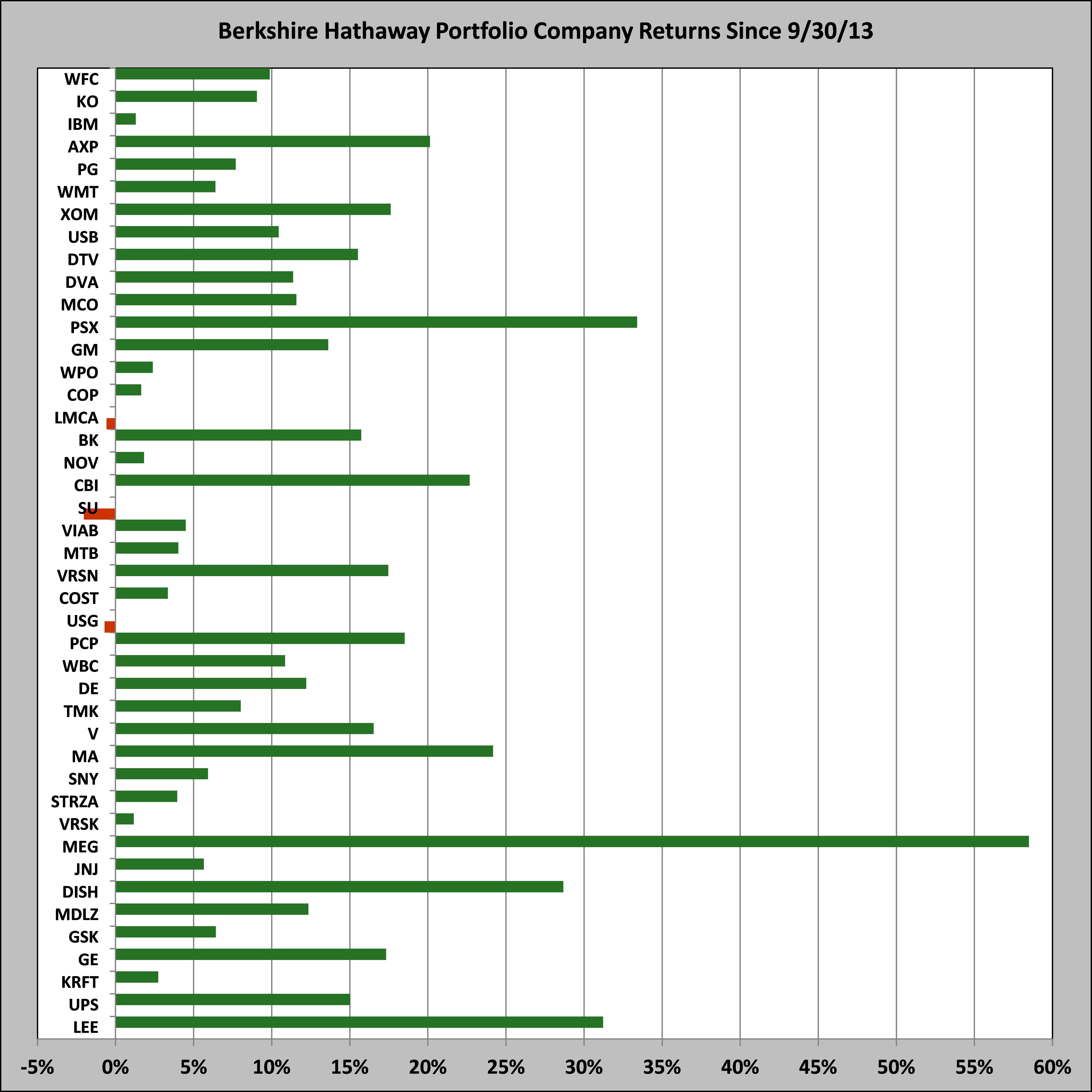 Heres How Warren Buffett Made 9 5 Billion In 3 Months The Motley Fool