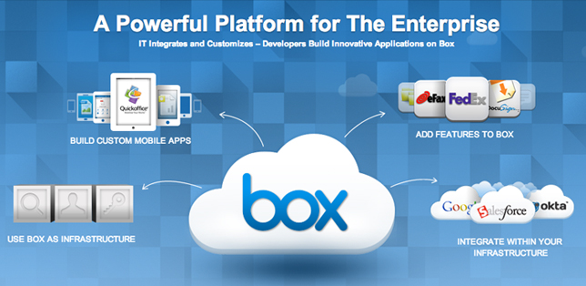 Why Box's IPO Is a Potential Blockbuster | The Motley Fool