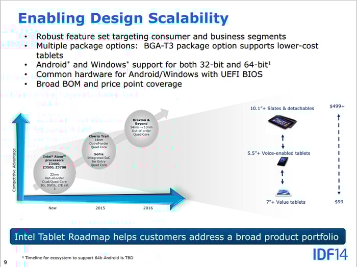 Intel's SoFIA Is Quite Impressive | The Motley Fool