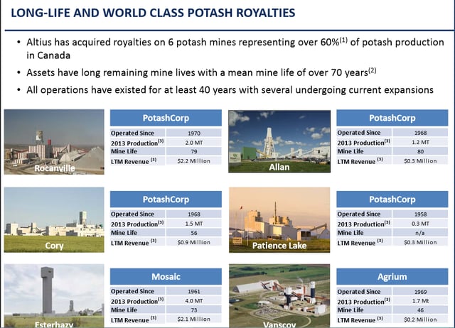 4 Royalty Stocks You Might Not Know About | The Motley Fool