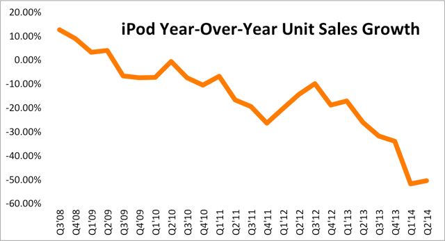 How Apple, Inc. Will Get to $210 Billion in Revenue | The Motley Fool