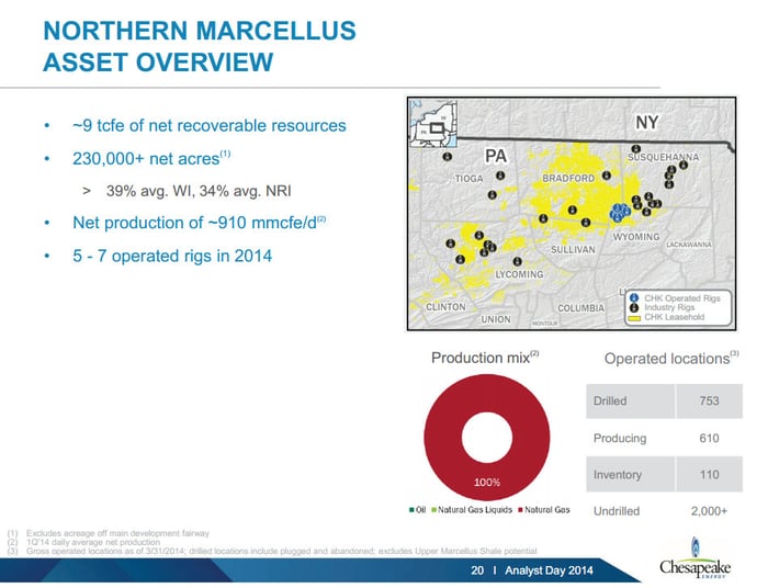 The Marcellus Shale Sees $688.5 Million in Deals Today | The Motley Fool