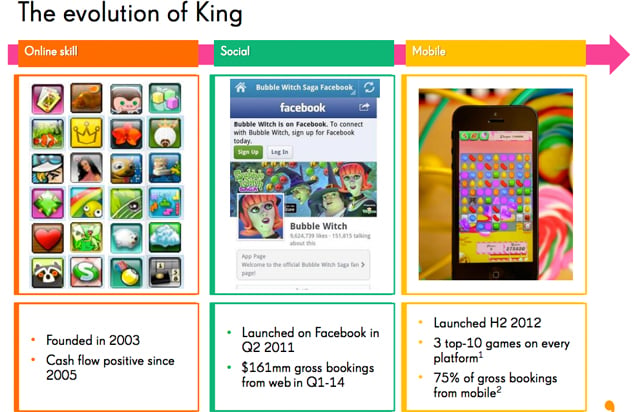 Why Shares of King Digital Continue Rising | The Motley Fool