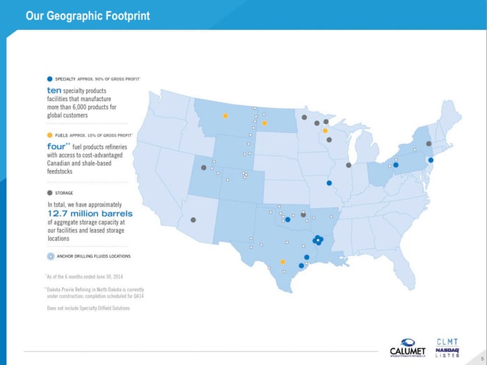 High Yield Stocks for Dividend Investing: Calumet Specialty Products ...