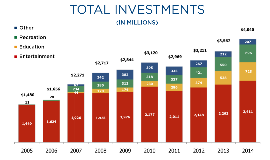 EPR Properties: A High-Dividend REIT With Lots of Upside Potential ...