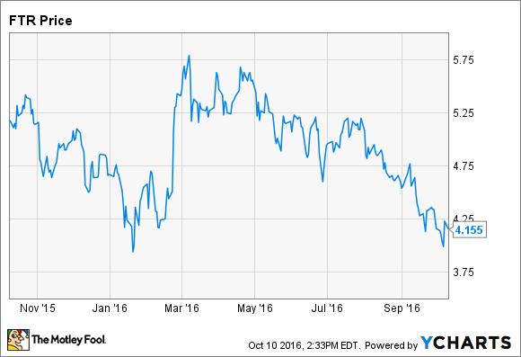 3 Reasons Frontier Stock Could Rise | The Motley Fool