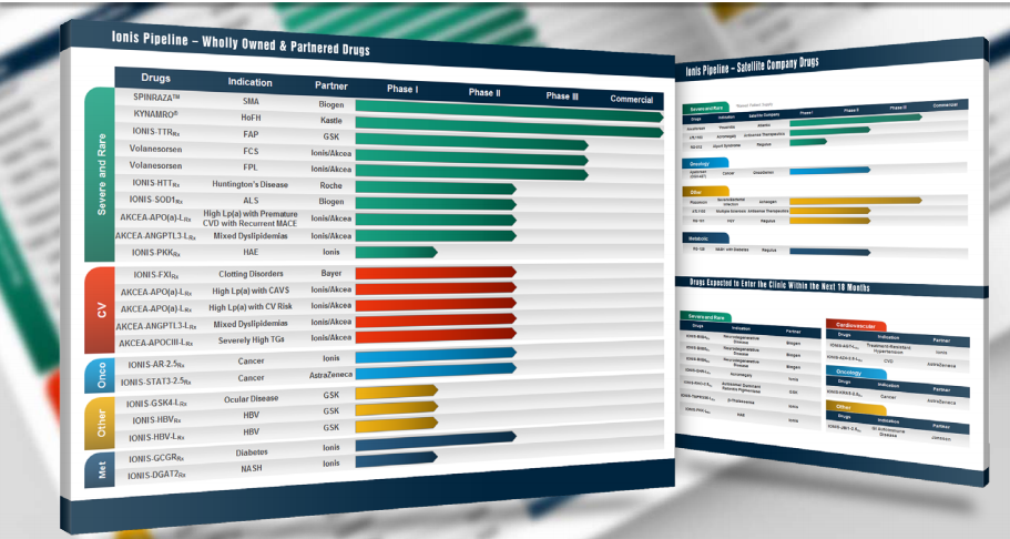 5 Slides Every Ionis Pharmaceuticals Inc Investor Needs to See | The ...