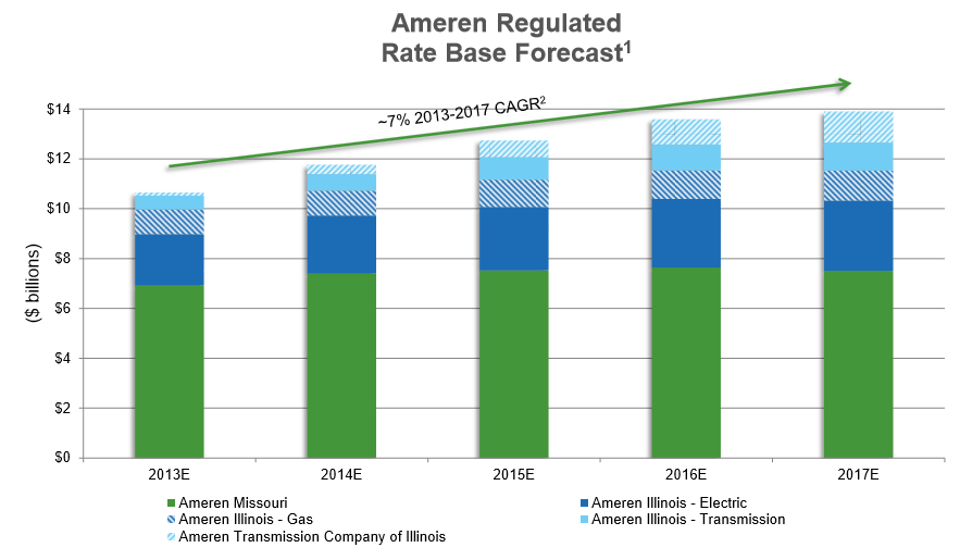 These 3 Dividend Stocks Are Rocking Regulation | The Motley Fool