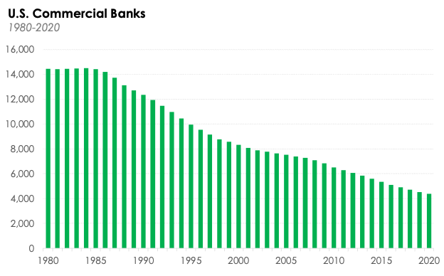 The Making of Rene Jones and the Modern M&T Bank | The Motley Fool