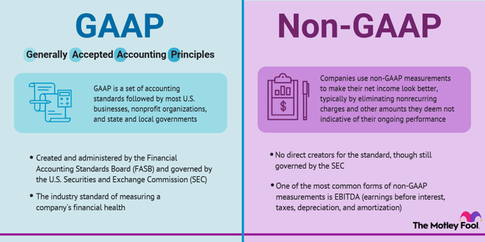 GAAP vs. Non-GAAP: Everything You Need to Know | The Motley Fool