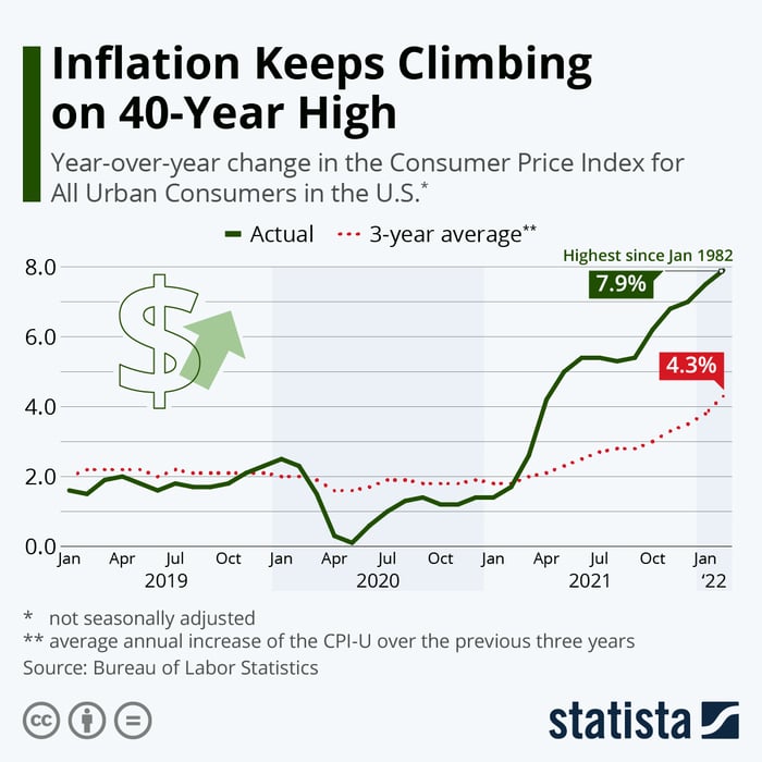 Here Is How Consumer Credit Quality Has Historically Performed in a ...