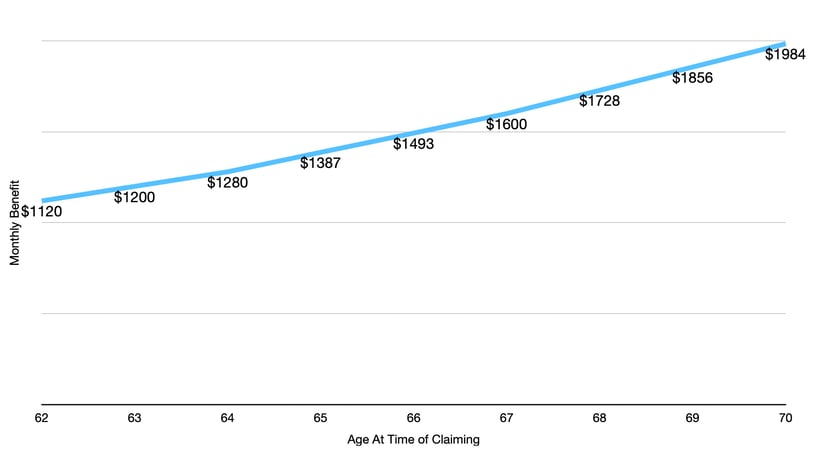 The Most Important Social Security Chart You'll Ever See | The Motley Fool