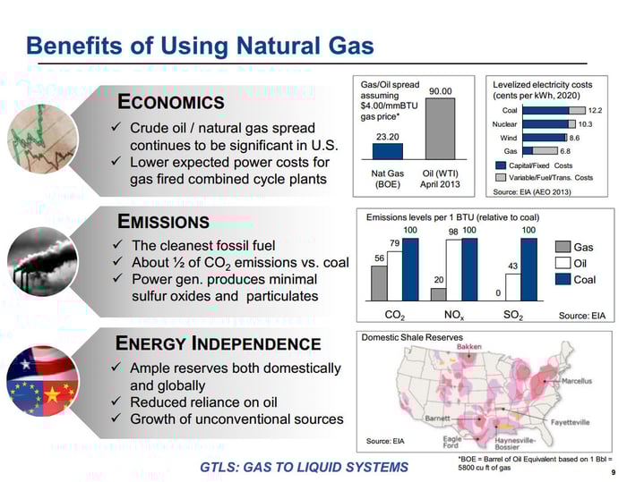 2 Big Reasons Why Natural Gas Should Fuel our Future | The Motley Fool