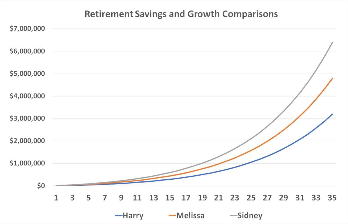 1 Outdated Retirement Rule You'll Want to Forget ASAP, and 1 to Use ...