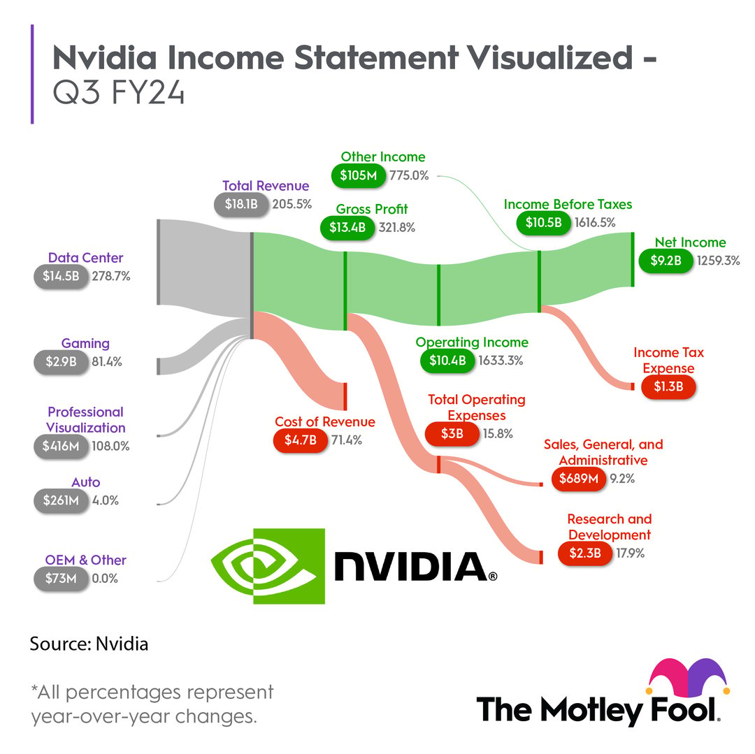 Here's How Nvidia Could Become the World's First $5 Trillion Stock by ...