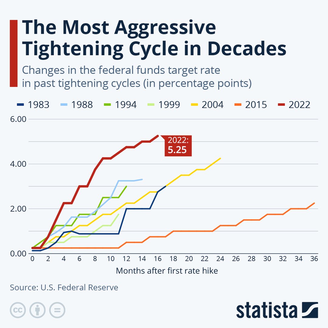 The Federal Reserve Signals Interest Rate Cuts in 2024. History Says ...