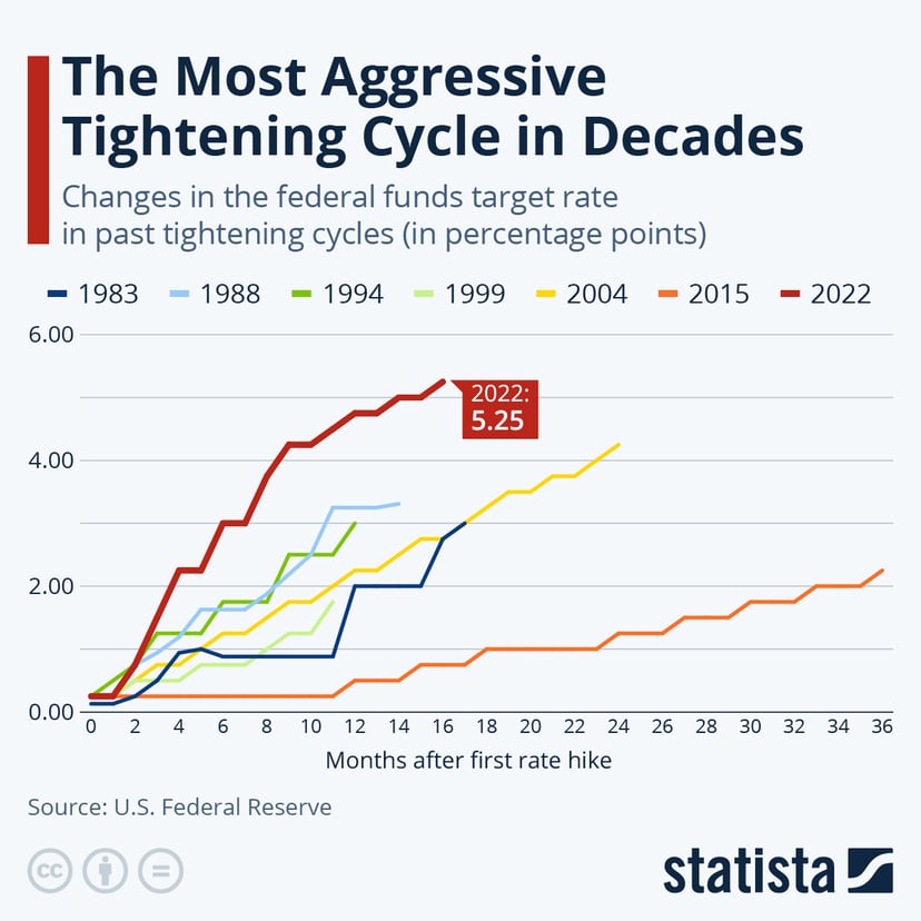The Federal Reserve Signals Interest Rate Cuts in 2024. History Says ...