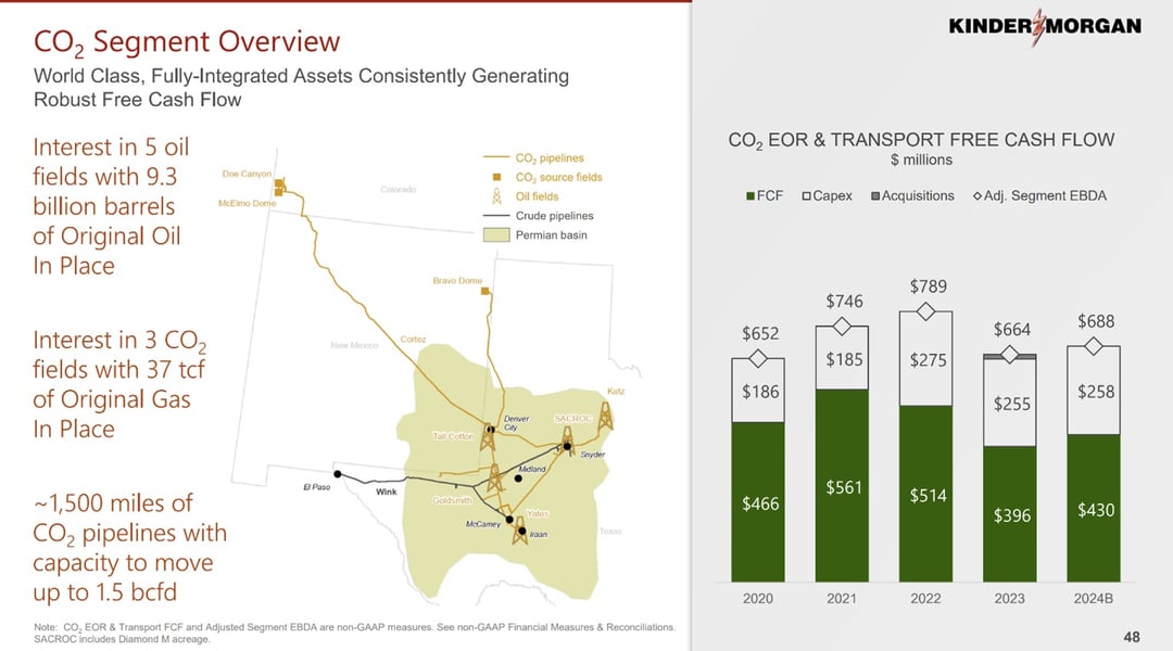 Kinder Morgan Wants to Capture This Multitrillion-Dollar Opportunity ...
