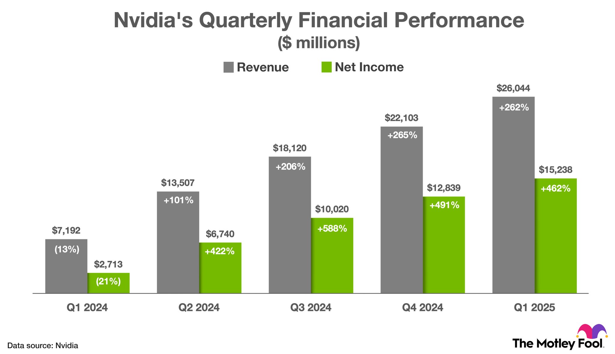 Nvidia Executed a 10-for-1 Stock Split. Here's What Happened the Last 5 ...