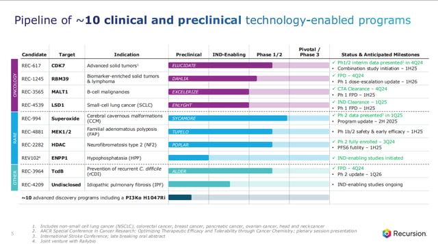 4 Things You Need to Know if You Buy Recursion Pharmaceuticals Stock ...