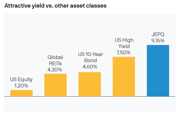 3 Top ETFs I Plan to Buy in May for Passive Income | The Motley Fool