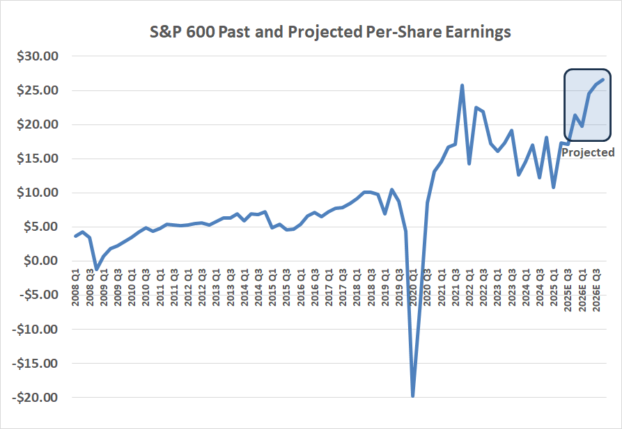 Is the Vanguard Russell 2000 Index Fund ETF a Buy Now? | The Motley Fool