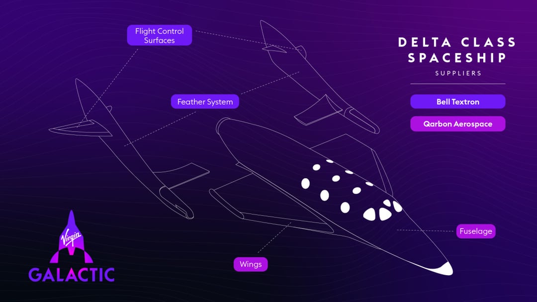 Virgin Galactic Restructures Its Debt. How Bad Is This News, Exactly ...