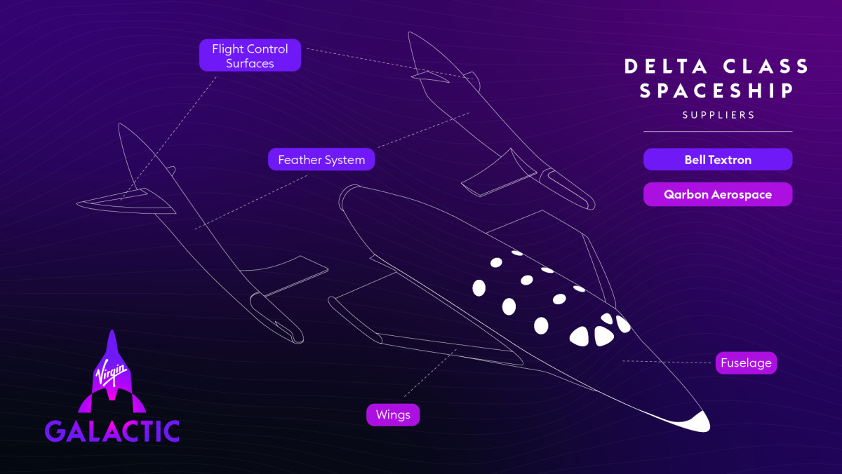 Virgin Galactic Stock: A Unique High-Flying Infrastructure Stock to ...
