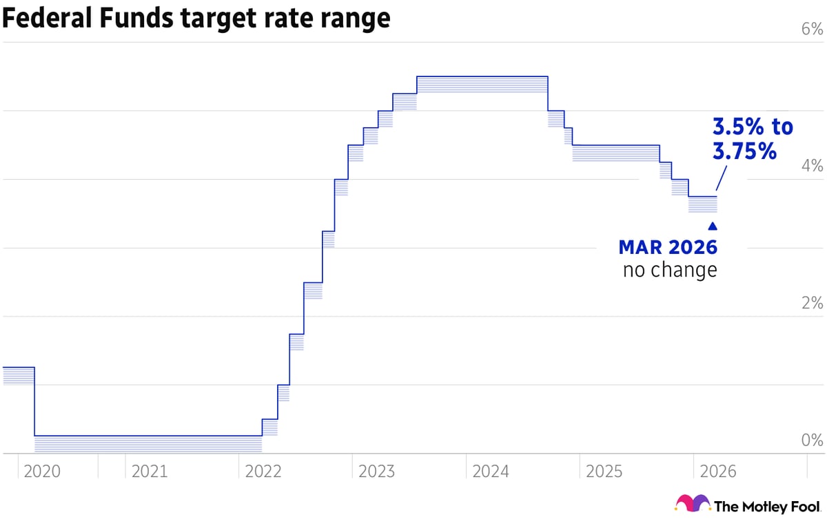 Breakfast News: Inflation Fears Prompt Fed Warning | The Motley Fool
