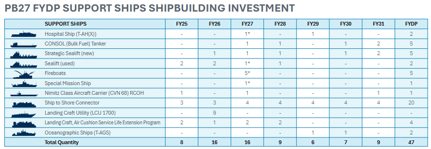 President Trump Wants a 355-Ship Navy -- and $306 Billion to Build It ...