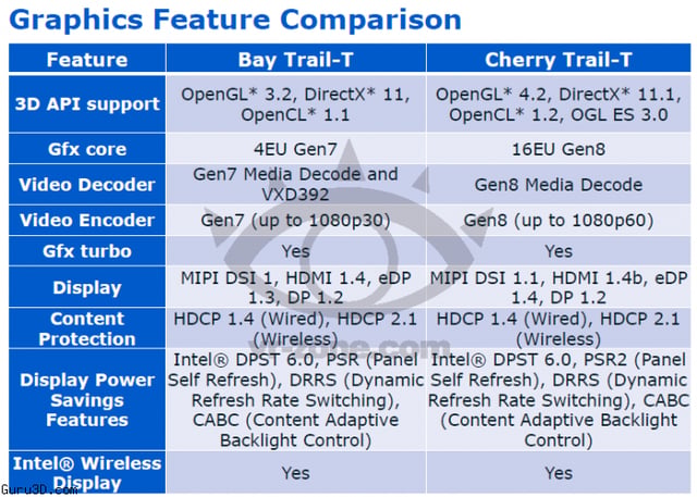 A Tale of Intel’s Cherry Trail | The Motley Fool