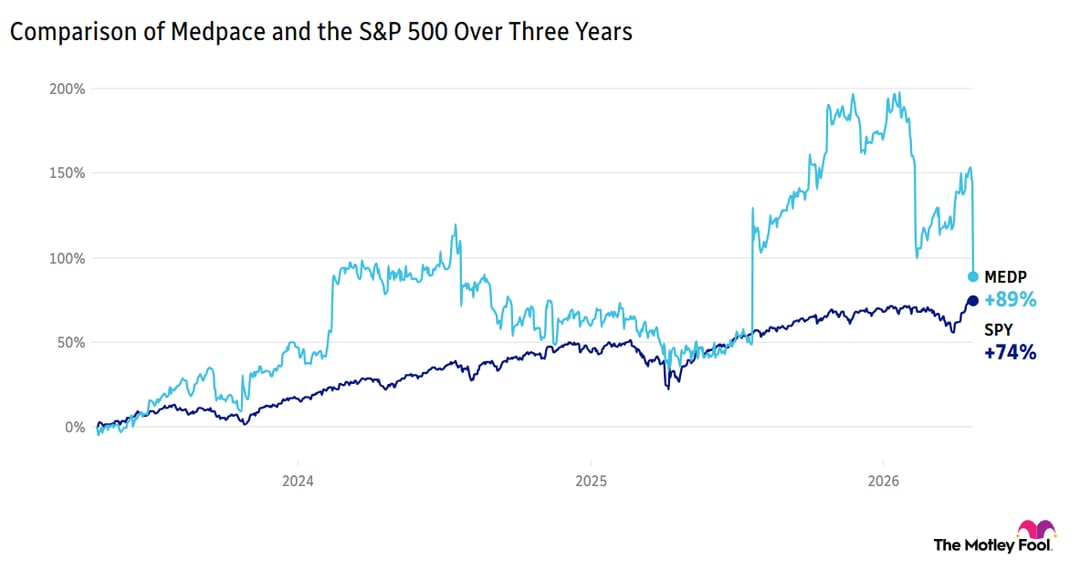 Stock Market Today (LIVE): SaaSpocalypse 3.0; Intel's 25% Pop Lifts the ...