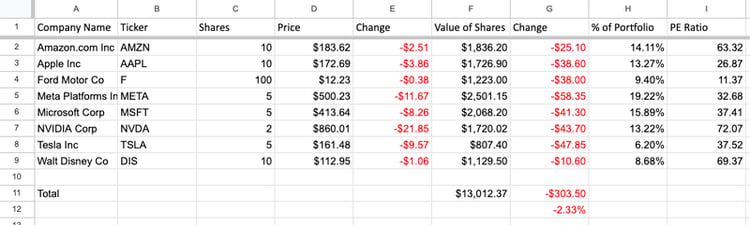 How to Track Stocks With Google Finance | The Motley Fool