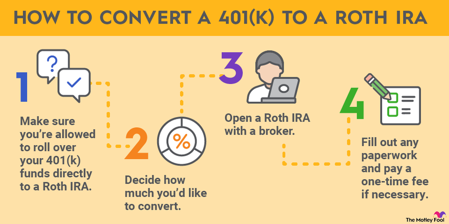 401(k) to Roth IRA Conversion | The Motley Fool