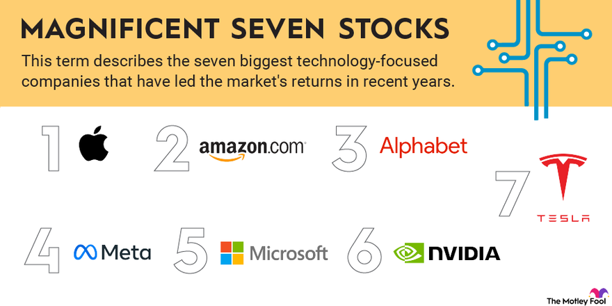 Magnificent 7 Stocks: What They Are and How to Invest in Them | The ...