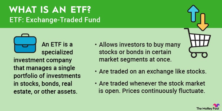 Should You Buy ETFs at All-Time Highs? Here's What History Says | The ...