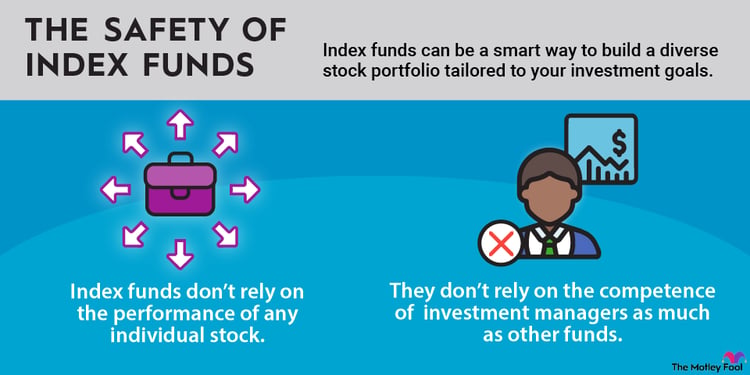 3 Best S&P 500 Index Funds for August 2025