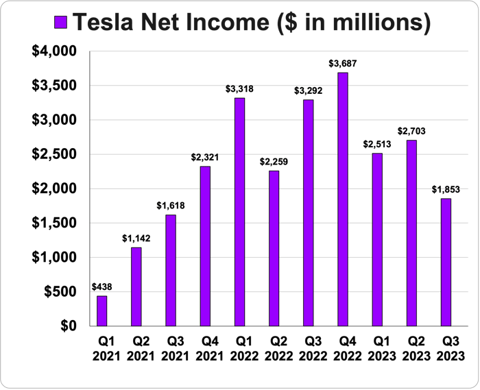 Tesla: Buy, Sell, or Hold? | Nasdaq