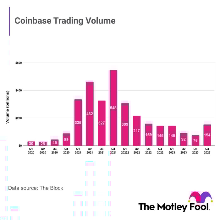 3 Charts That Show How the Crypto Bull Market Is Just Getting Started ...