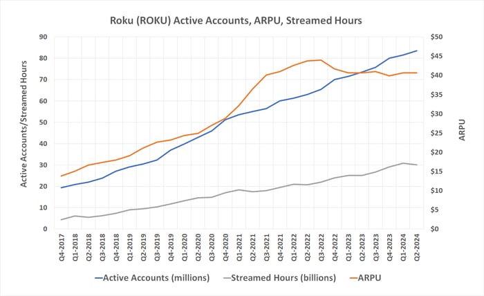 Should You Buy Roku Stock Before Oct. 30?