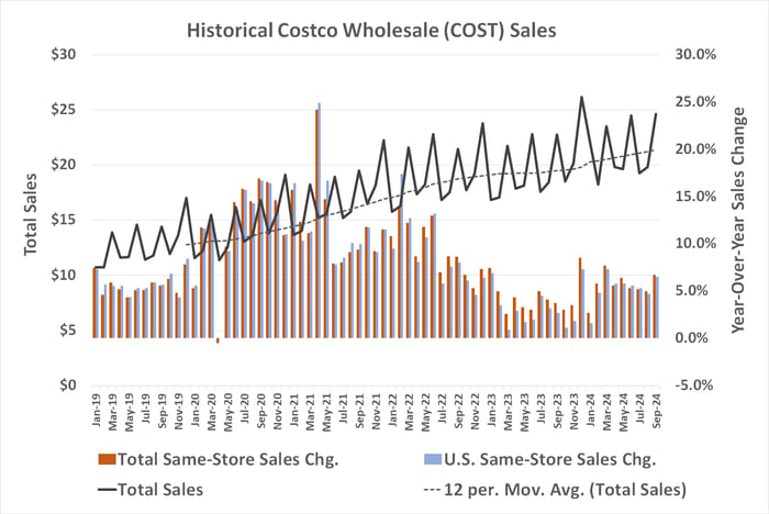 4 Reasons to Buy Costco Stock Like There's No Tomorrow