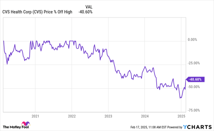 Is This Simple Index Fund a Millionaire Maker?
